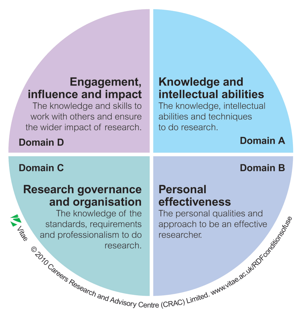 The Vitae Researcher Development Framework – Stephanie G Zihms, PhD